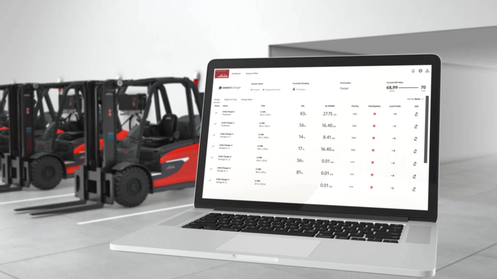 Linde connect:charger | laadmanagementsysteem | Motrac